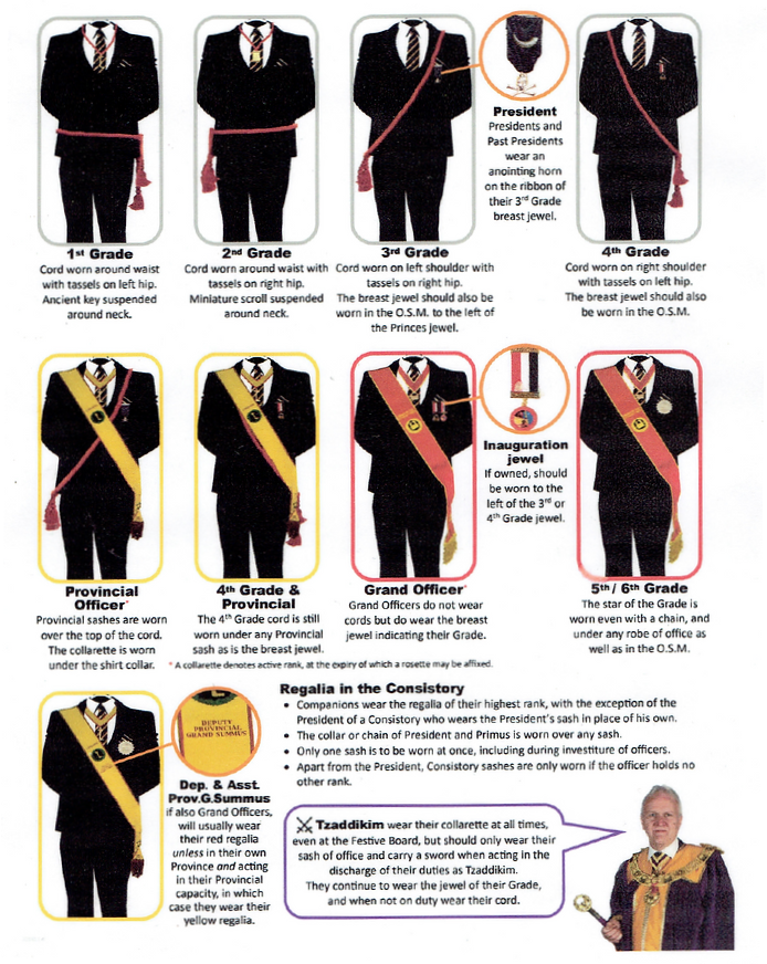 Members Area – Ancient and Masonic Order of the Scarlet Cord